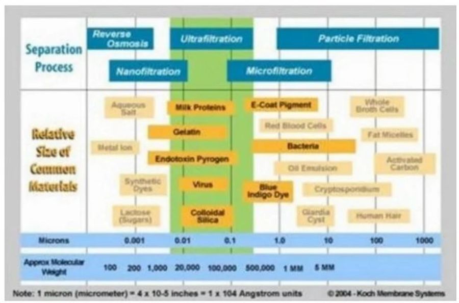 Con-Serv - Econo - Water Reclaim And Re-Use - Free Standing ...