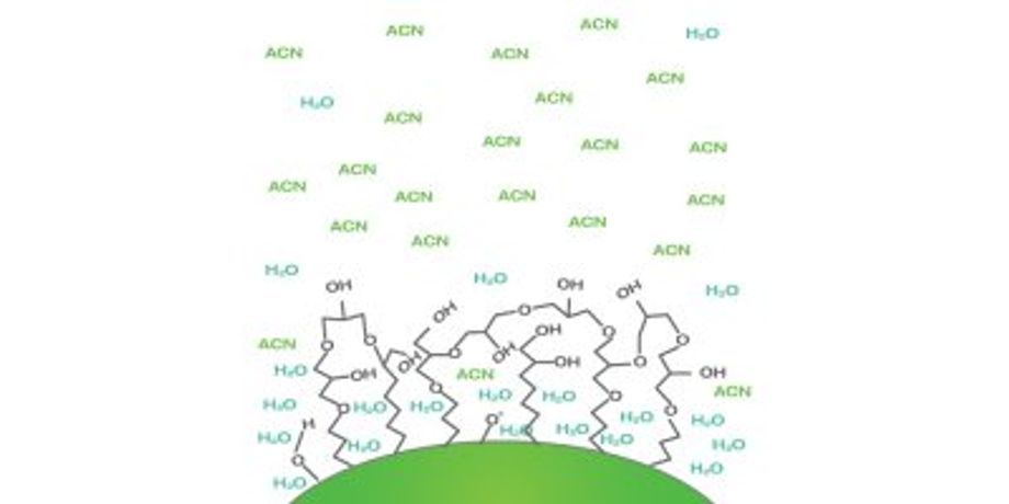 Luna - HILIC Phase - HPLC And UHPLC Columns - Luna - HPLC Columns By ...