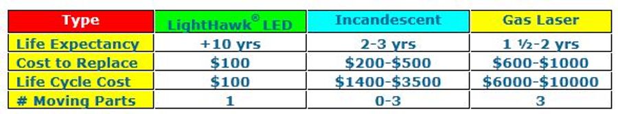 Lighthawk - 560 Series - Opacity Monitors - Compliance Opacity And Dust ...