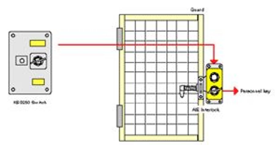 Castell - KSD - Main Power Isolation Interlocks - Switch ...