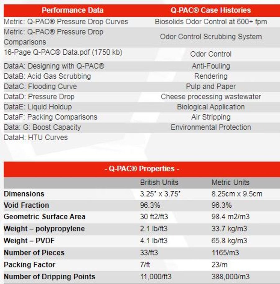 HD Q-PAC - Plastic Packing - Scrubber Tower Packing By Lantec Products ...