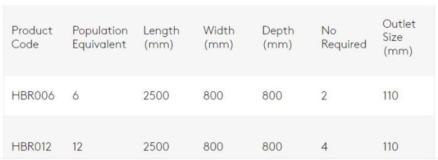 Klargester - Water Management - Reed Beds - Reed Bed Filtration By ...