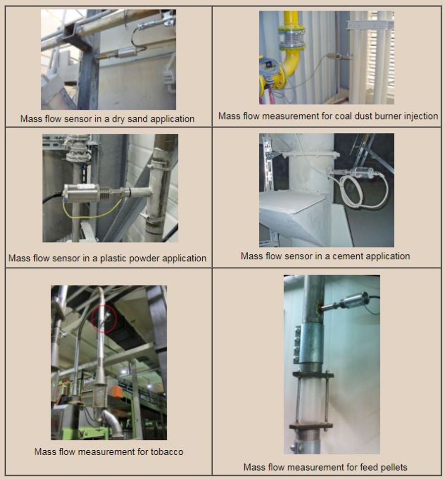 Quantimass Mass Flow Measurement Sensor, Inline For Powders And Bulk Solids