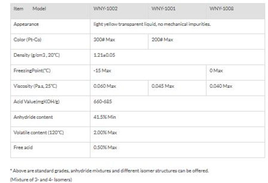 MTHPA - WNY1008 - Methyl Tetrahydrophthalic Anhydride By ...