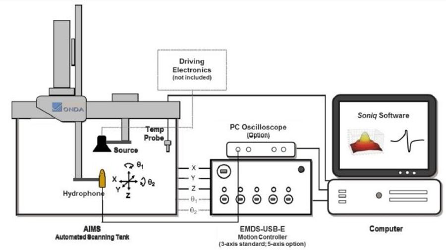 Onda - AIMS III - Hydrophones - Hydrophone Scanning Tank Systems By ...