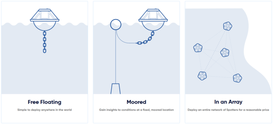 Spotter Buoy - Sofar - Sofar Marine Sensing Devices - Open Ocean ...