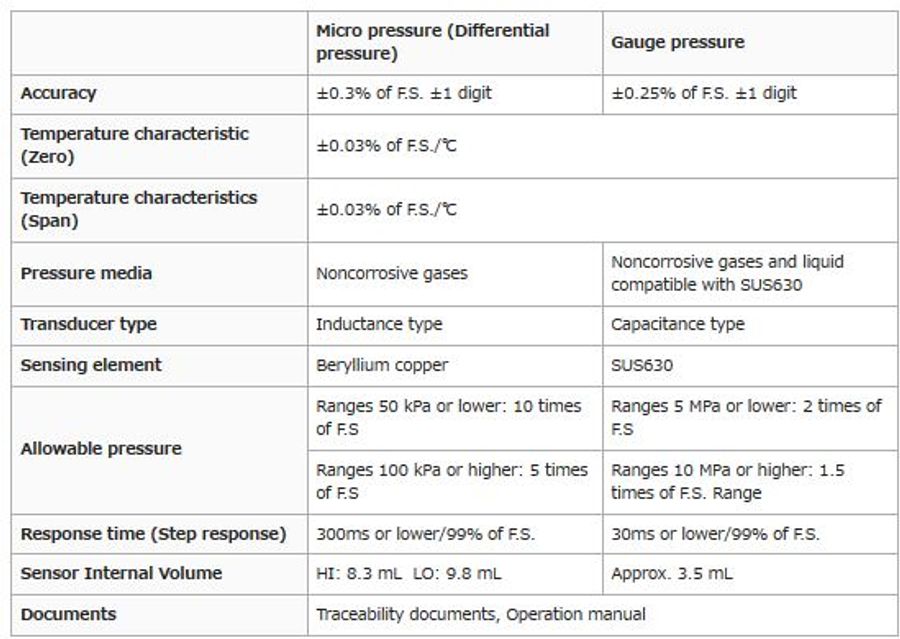 Cosmo DP-340 Series Multifunction Digital Pressure Gauge