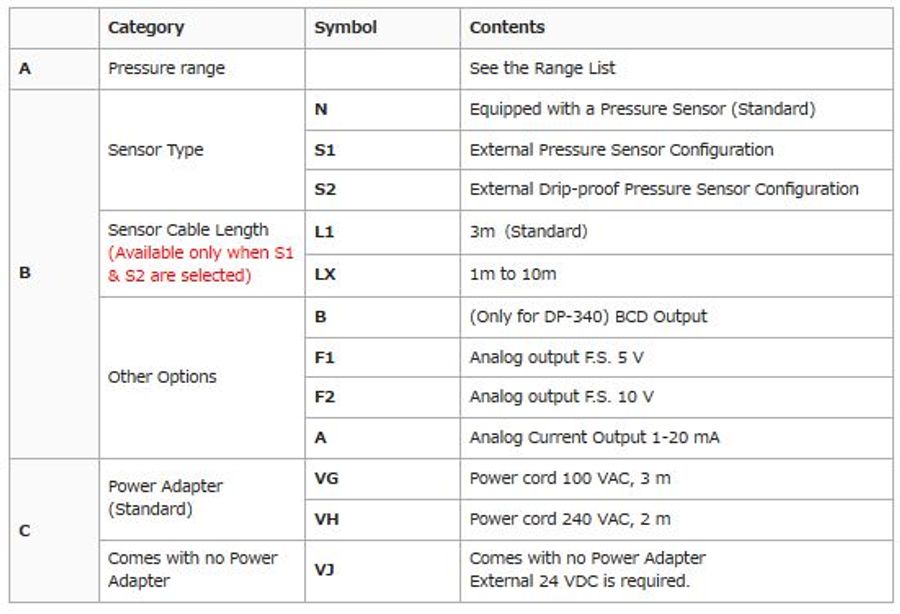 Cosmo DP-340 Series Multifunction Digital Pressure Gauge