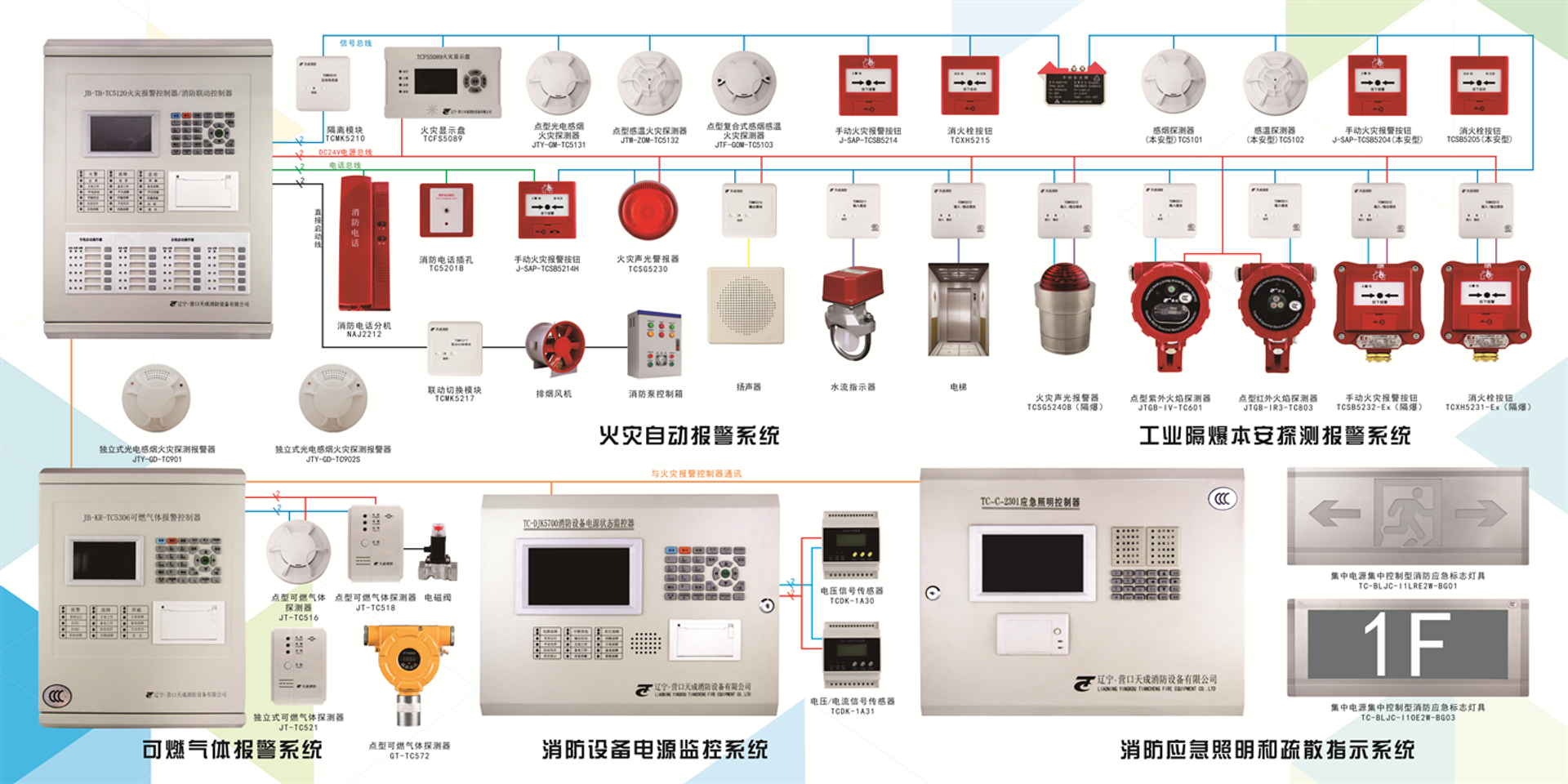 Tiancheng - JTGB-IR3-TC803 - Explosion-Proof System Products ...
