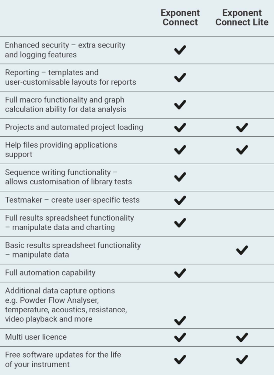 Stable Micro Systems Texture Analysis Software
