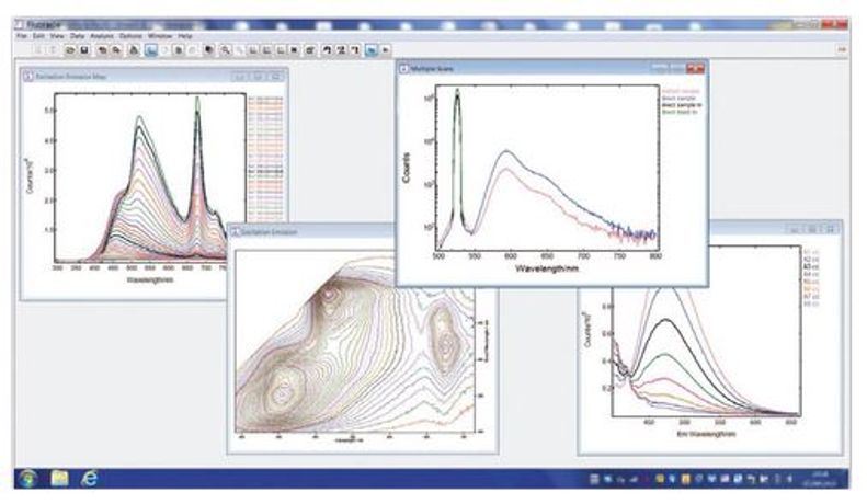 Edinburgh FS And FLS Series Fluoracle Controls Software
