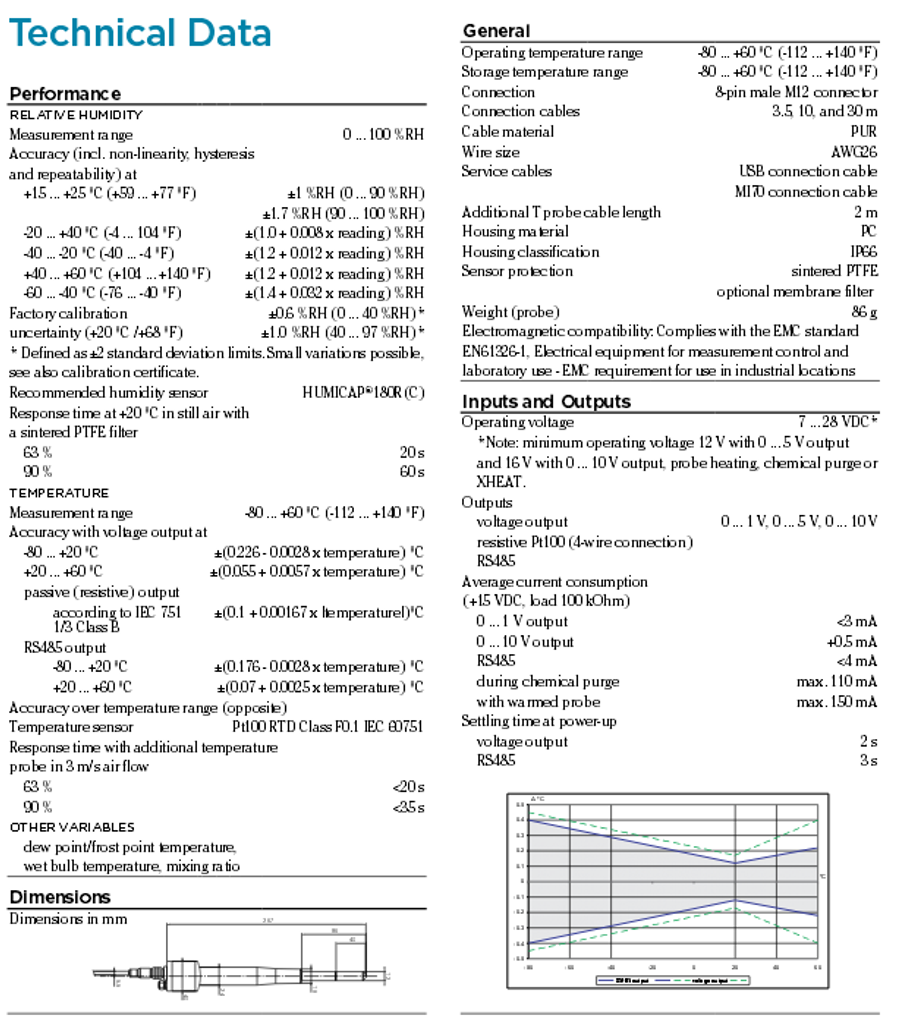 Vaisala HUMICAP - HMP155 - Instruments, Sensors And Other ...