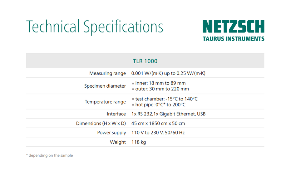 NETZSCH Taurus Instruments - TLR 1000 - Thermal Conductivity Measuring ...