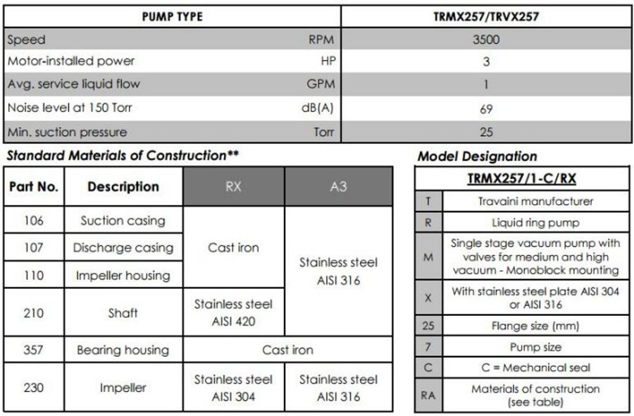 Travaini Pumps TRMX 257/TRVX 257 Single Stage Liquid Ring Vacuum Pump
