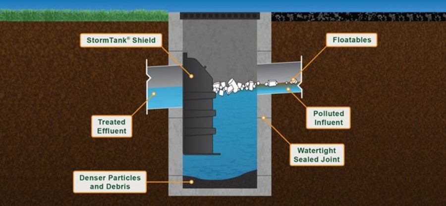 Stormtank® Shield Low-Cost Stormwater Pre-Treatment Solutions
