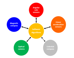 Inertial Labs - Optoahrs-II - Attitude And Heading Reference Systems ...