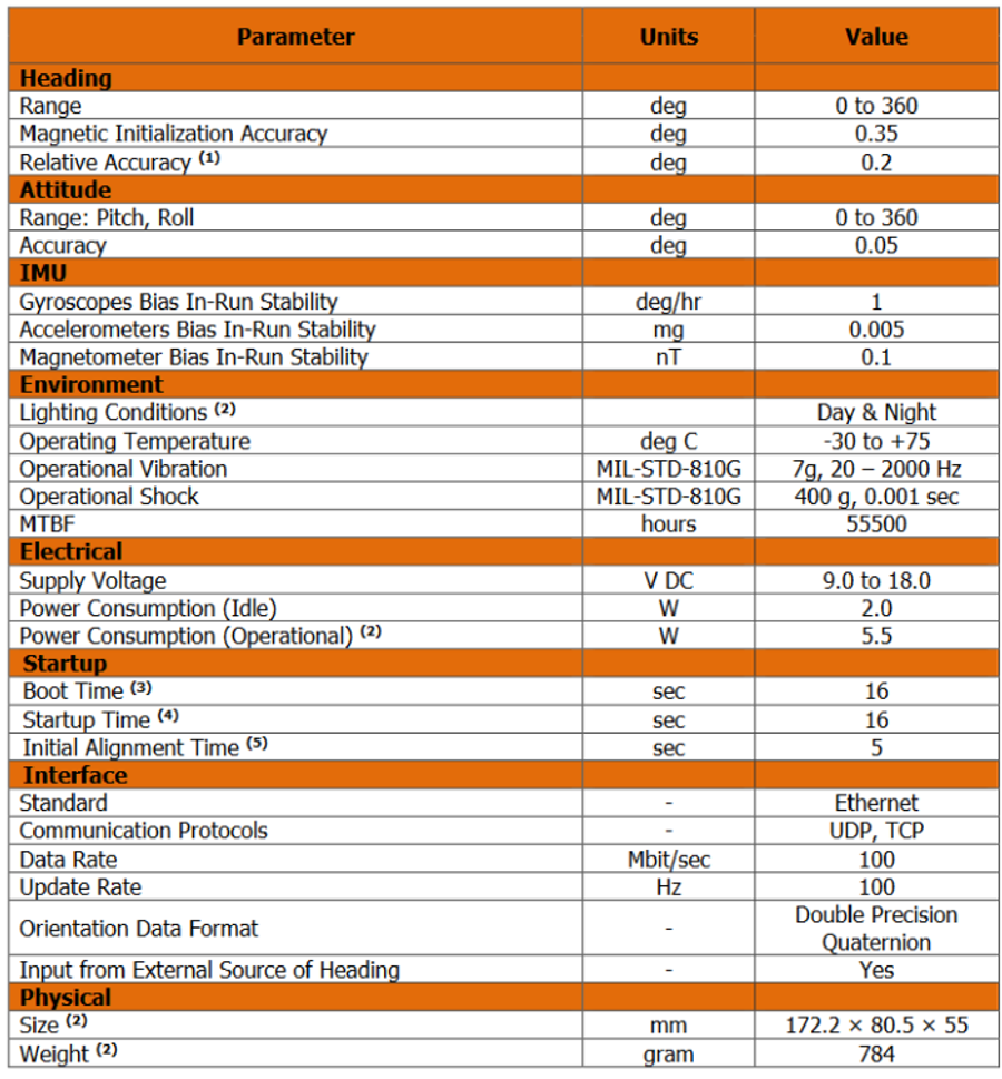 Inertial Labs - Optoahrs-II - Attitude And Heading Reference Systems ...