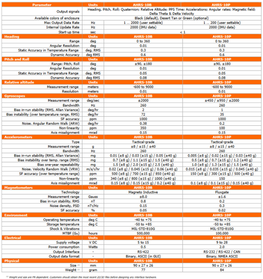 Inertial Labs - AHRS-10B And AHRS-10P - Attitude And Heading Reference ...