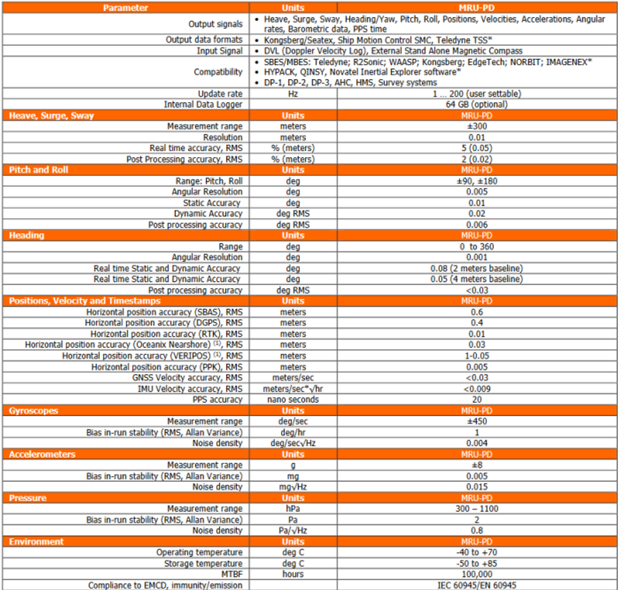 Inertial Labs - MRU-PD - Motion Reference Units (MRU) And ...