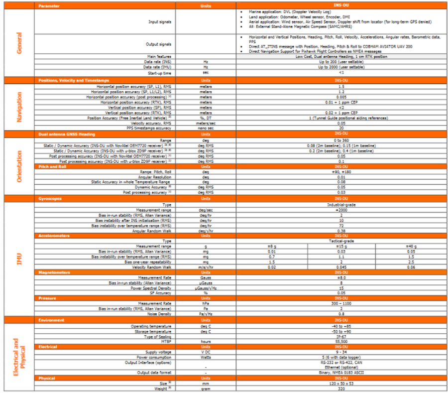 Inertial Labs - INS-DU - GPS-Aided Inertial Navigation Systems (INS ...