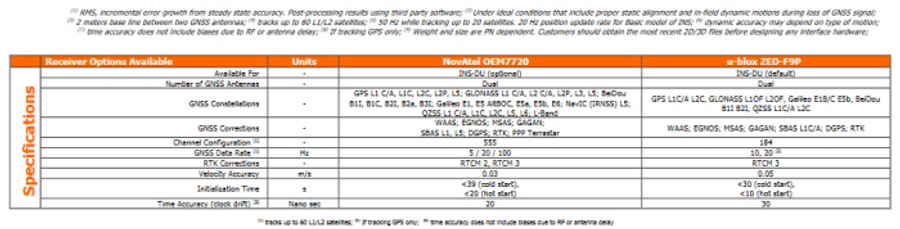 Inertial Labs - INS-DU - GPS-Aided Inertial Navigation Systems (INS ...