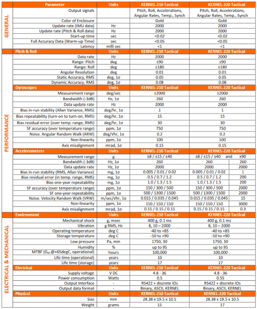 Inertial Labs - IMU-Kernel-210 - 220 - Inertial Measurement ... Inertial Labs - IMU-Kernel-210 - 220 - Inertial Measurement ...