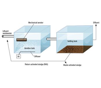 Primary Treatment Of Sewage: Everything You Need To Know