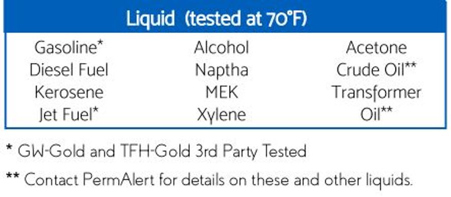 Permalert - ATP - Sensors & Probes - Cable Sensor By ...