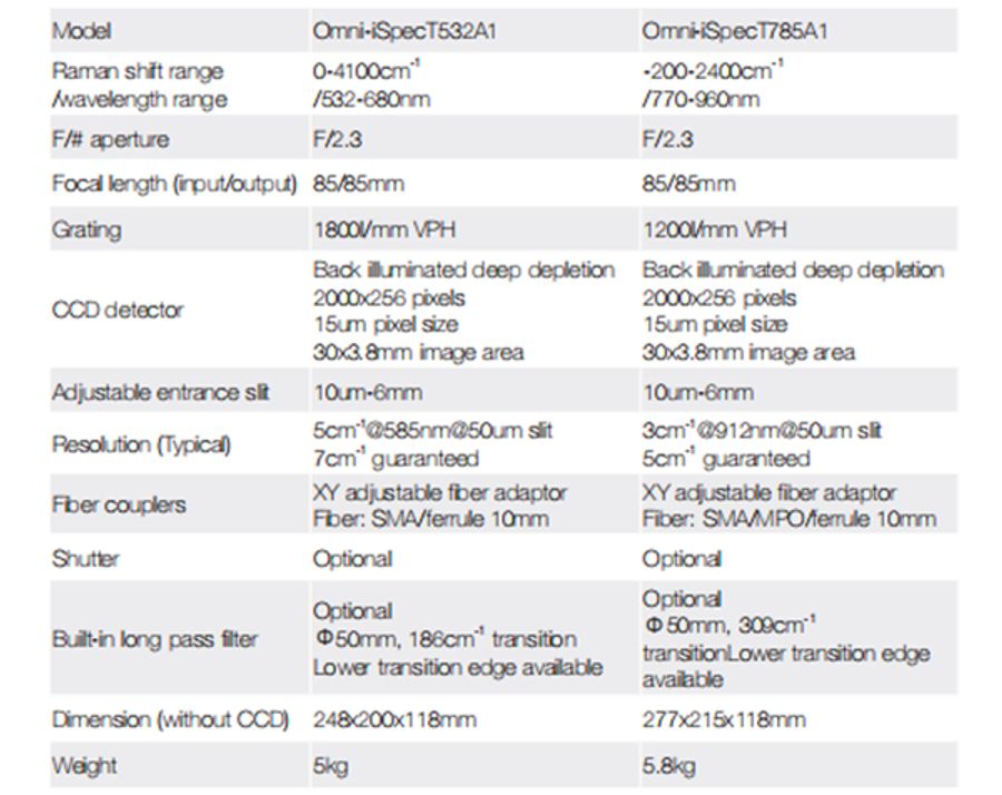 Zolix - Omni-Ispect - Modular Raman Spectrometer - High Performance ...