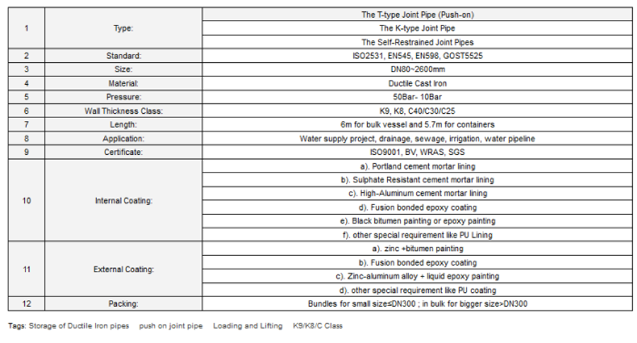 Solaire - ISO2531 -K9 - Ductile Iron Pipes - Ductile Iron Pipe By ...