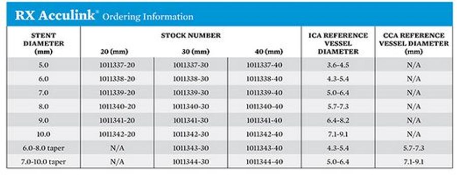 Abbott Acculink RX Carotid Stent System