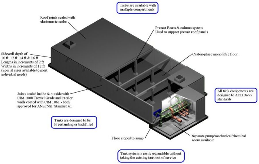 Wedo Tanks - Water - Potable Water Storage Tanks By ...