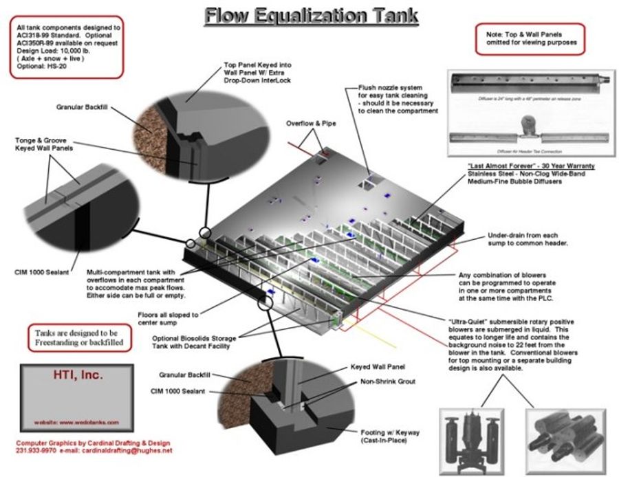 Wedotanks Equalization Tanks For Wastewater Treatment Plants