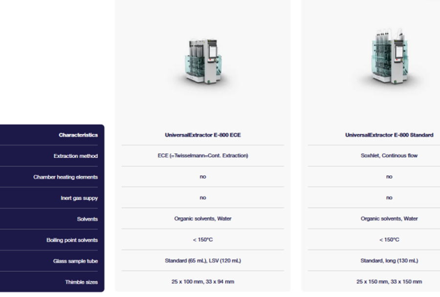 BUCHI - E-800 - Instruments - Extraction - Universal ...