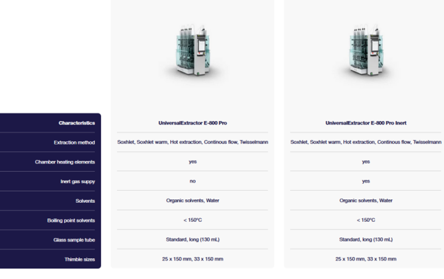 BUCHI E-800 Universal ­Extractor