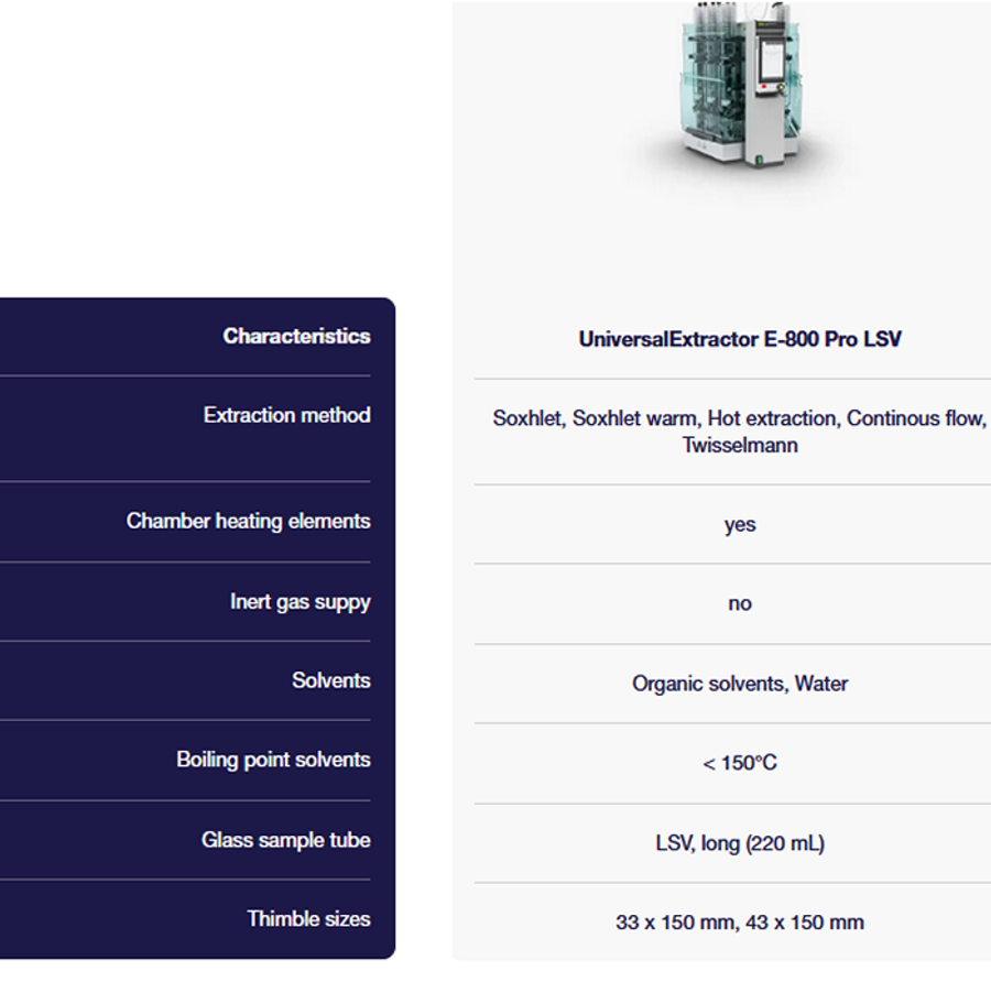 BUCHI E-800 Universal ­Extractor