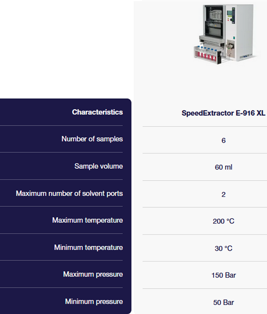 Speedextractor - E-914/E-916 - Instruments - Extraction