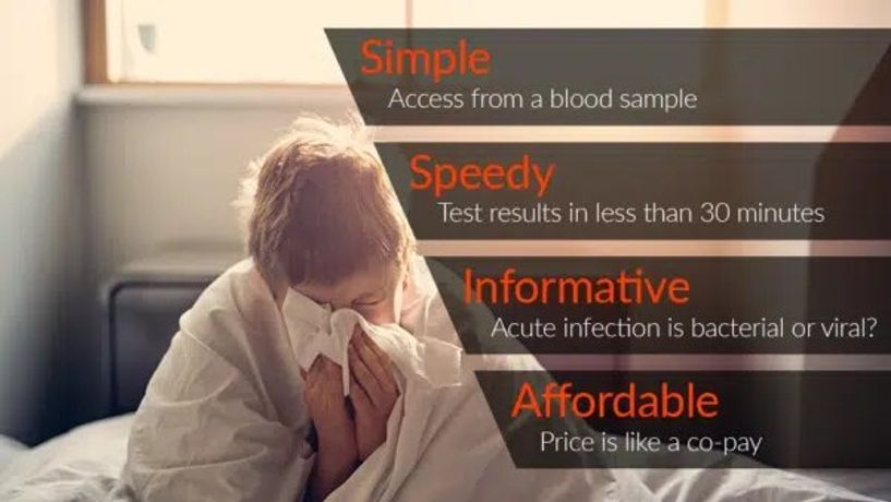 Inflammatix Virabac - Inflammatix Pipeline - Acute Infection Test By ...