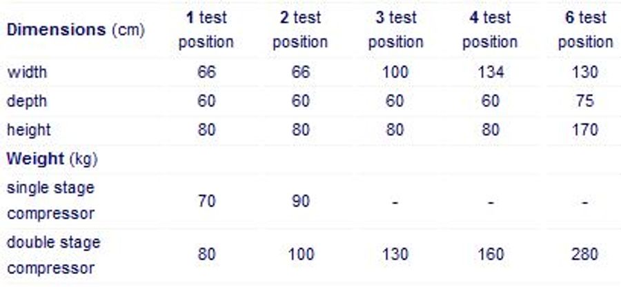 Linetronic Newlab - 200 CFPP - Automatic Analysers - Cold Filter ...