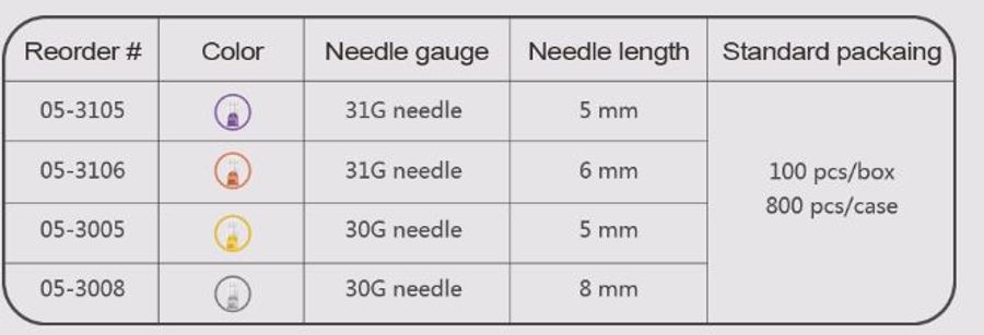 Easydrip Readygard Duo - Diabetes Care Products - Insulin Pen ...