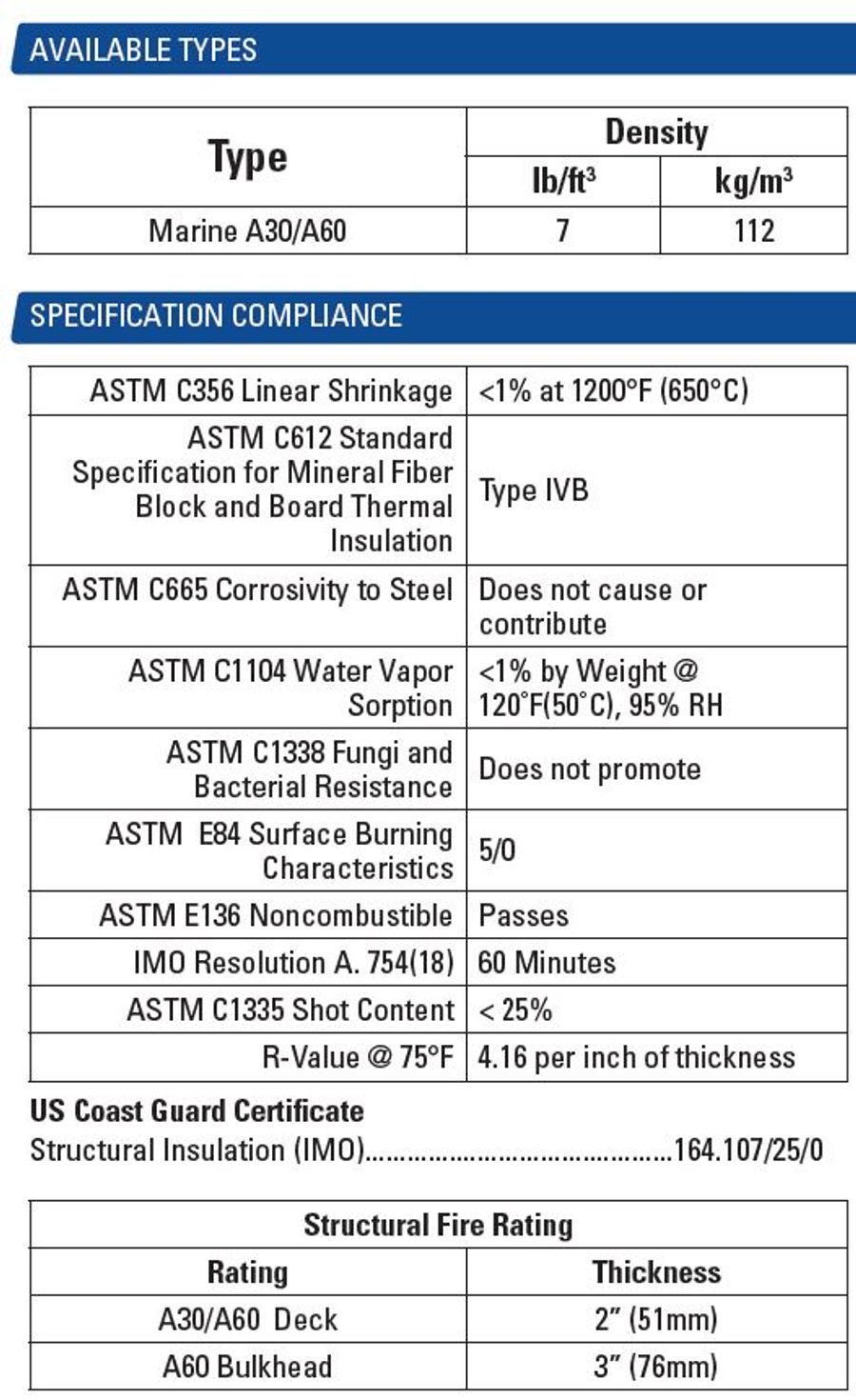 Minwool A30/A60 Fire-Rated Structural Insulation Marine Board