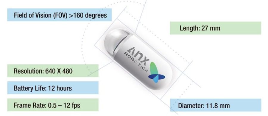 NAVICAM Stomach Capsule Endoscopy System