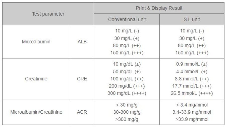 Uriscan - Uriscan - ACR Test Strip By YD-DIAGNOSTICS