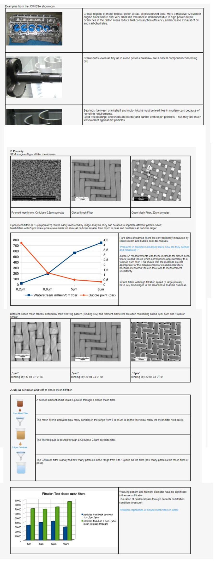 JOMESA - Lasercut Mesh Filter By JOMESA North America Inc.