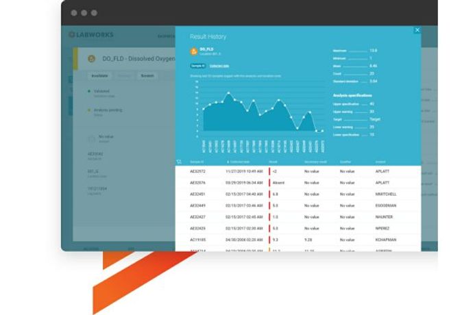 LABWORKS - Laboratory Information Management System (LIMS) Software By ...