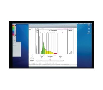 Lipoprint HDL Lipoprotein Subfractions Testing System