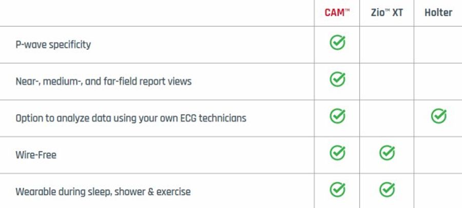 Bardy Carnation Ambulatory Monitor (CAM) Patch
