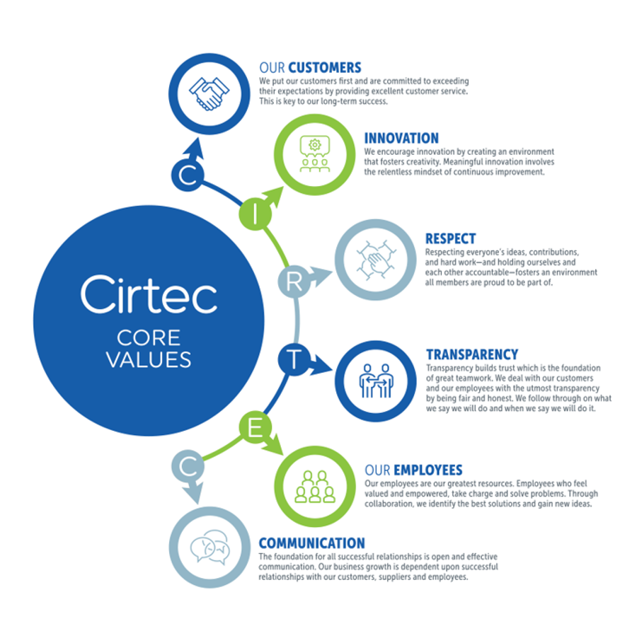 Cirtec Medical - Manufacturer Of Medical Devices