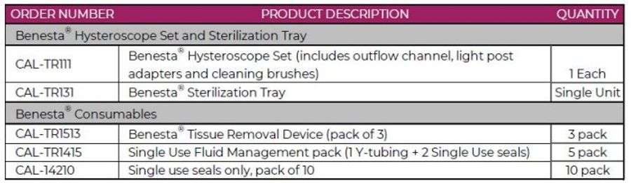 Benesta - Benesta System - Hysteroscopic Tissue Removal System By ...