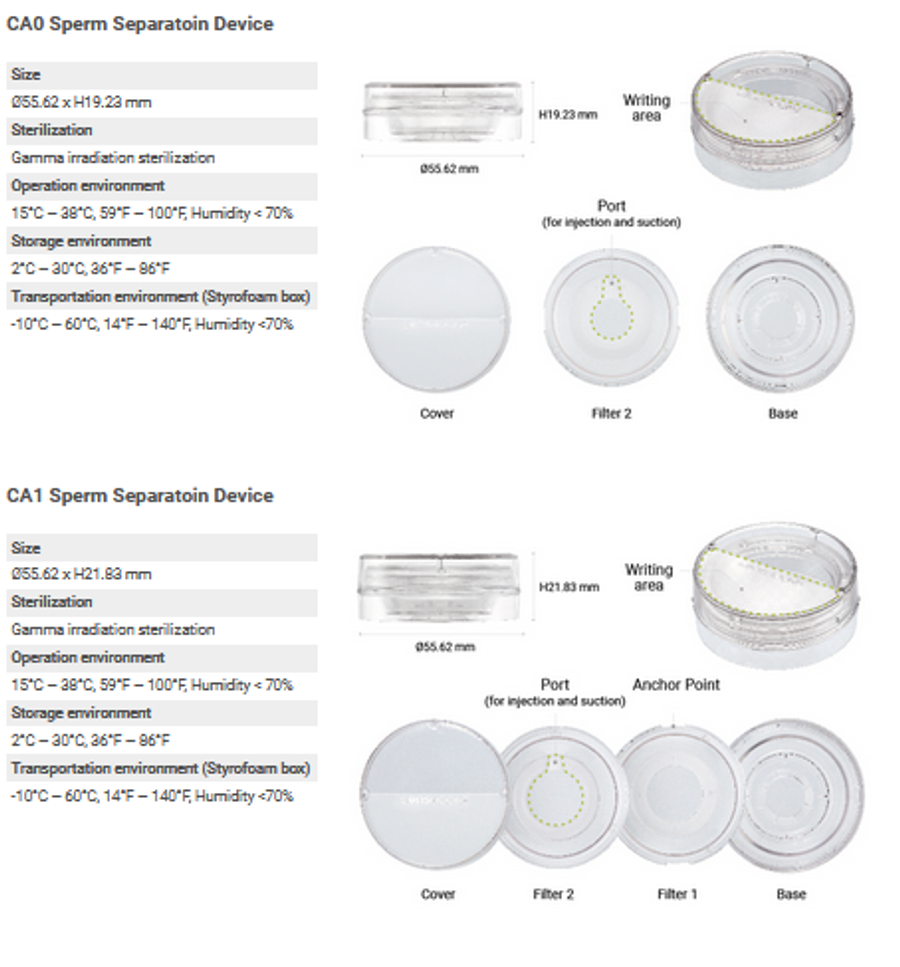 Lenshooke CA0/CA1 Sperm Separation Consumables